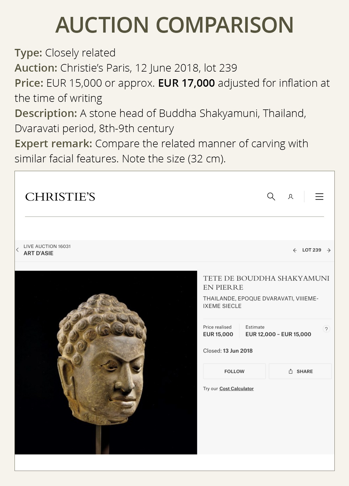 Lot 166 - A STONE HEAD OF BUDDHA, MON DVARAVATI PERIOD,