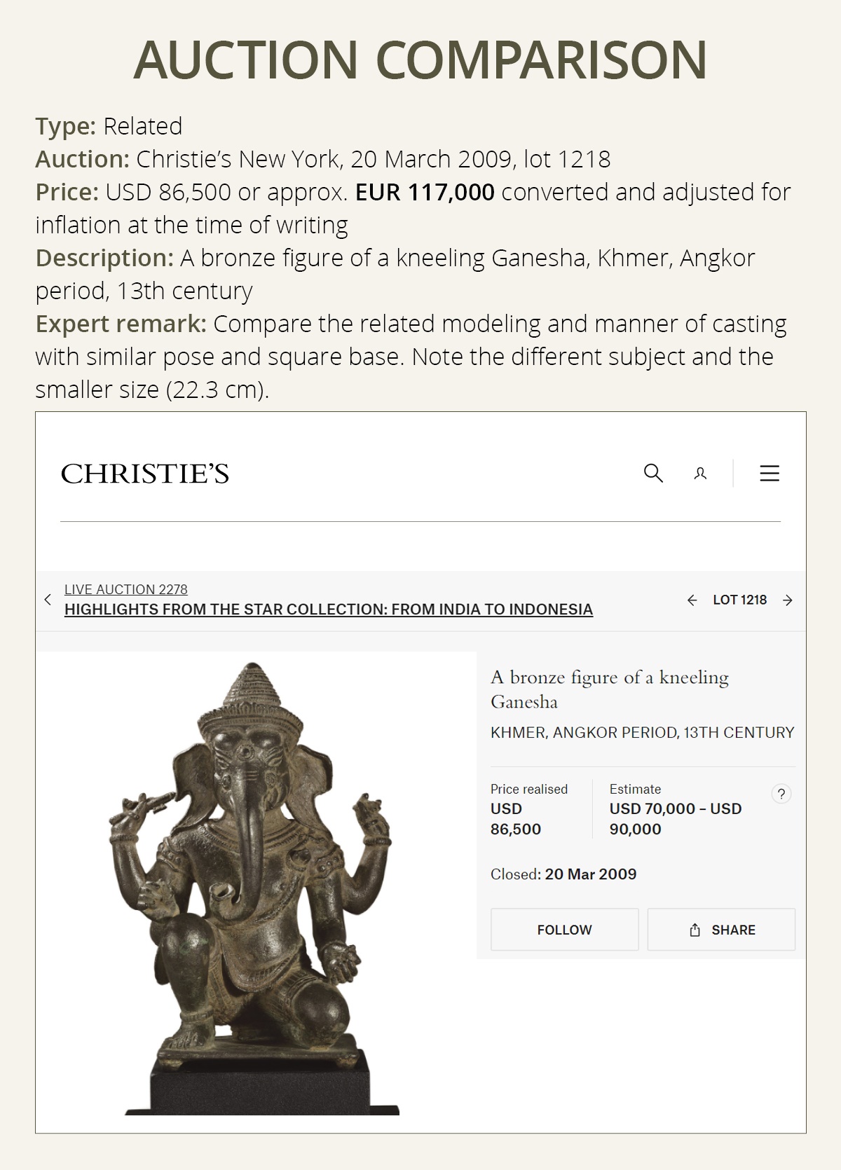 Lot 188 - A LARGE BRONZE FIGURE OF VISHVAKARMAN, BAYON